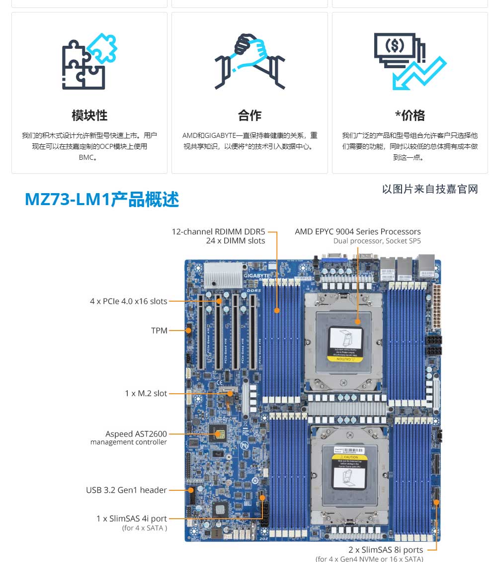 技嘉（GIGABYTE）MZ73-LM1_技嘉服务器及工作站主板_主板专区_